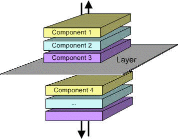 Distributed Application Design - Introduction