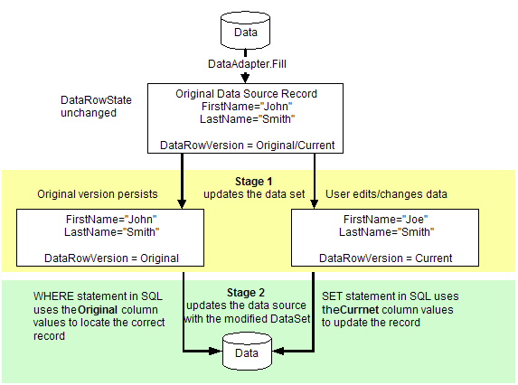 ADO.NET DataSets